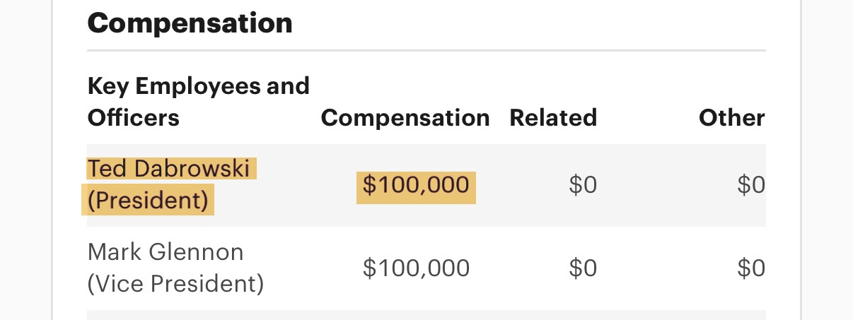 Wirepoints Faces 74% Revenue Drop Since 2020 as Spending Spikes 57% as Leader Eyes Governor Run ...