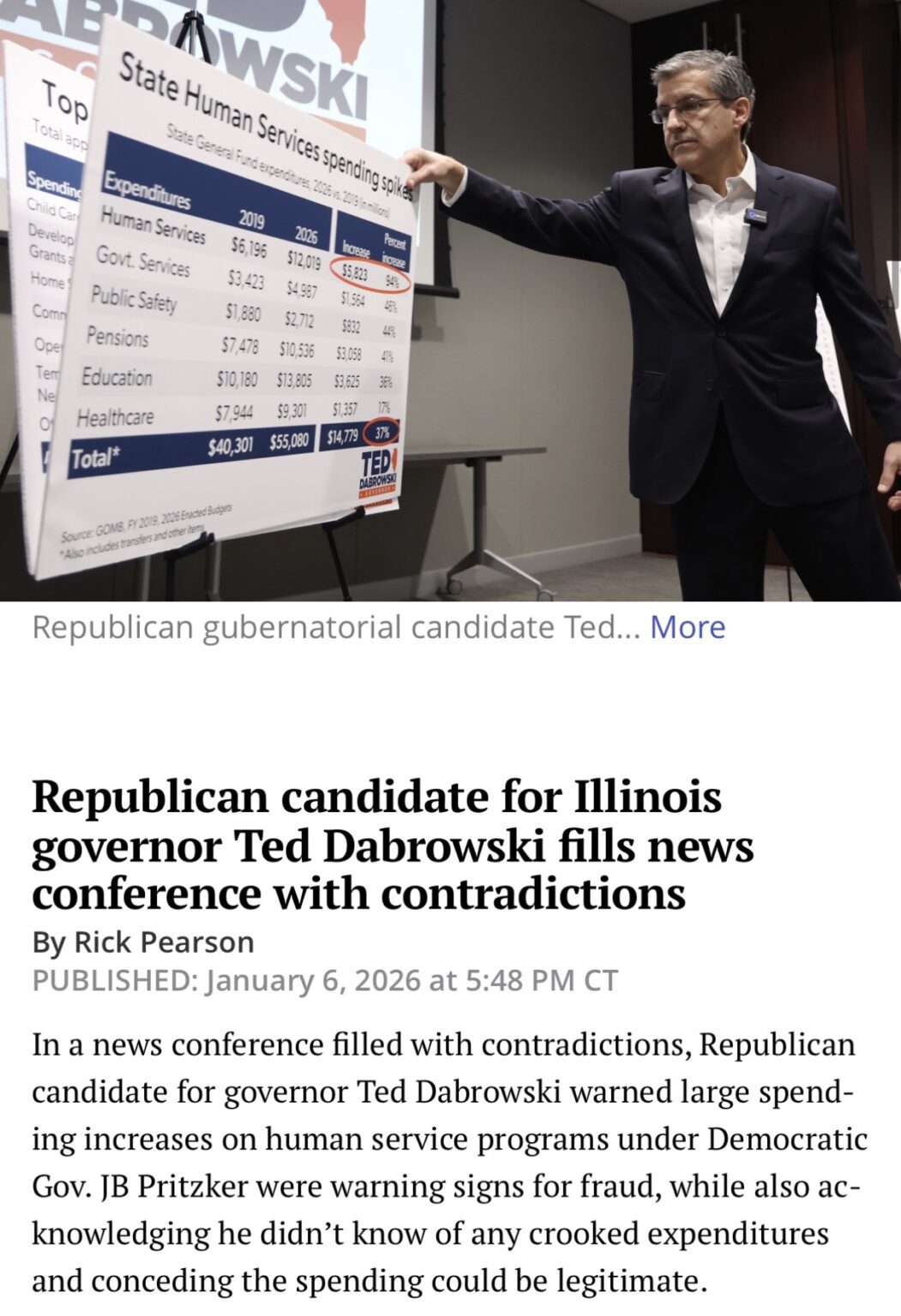 First Major GOP Poll Shows Bailey Surging Ahead of Dabrowski, 34–8 ...