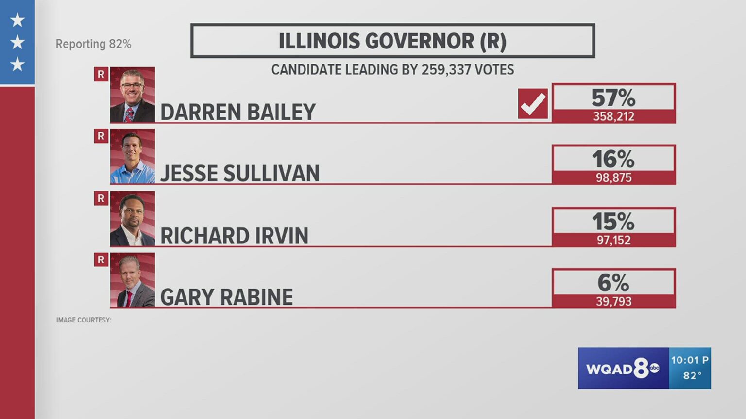 Jeanne Ives Condemned the Irvin Playbook, Now She’s Using It In The ...